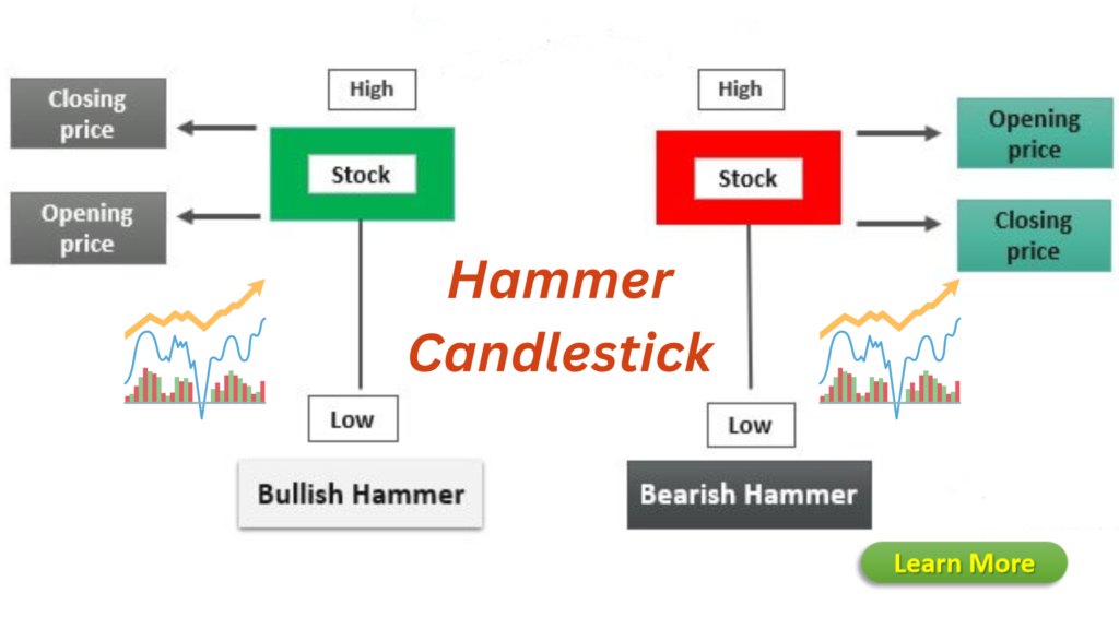 Hammer Candlestick: A Comprehensive Guide to Understanding and ...